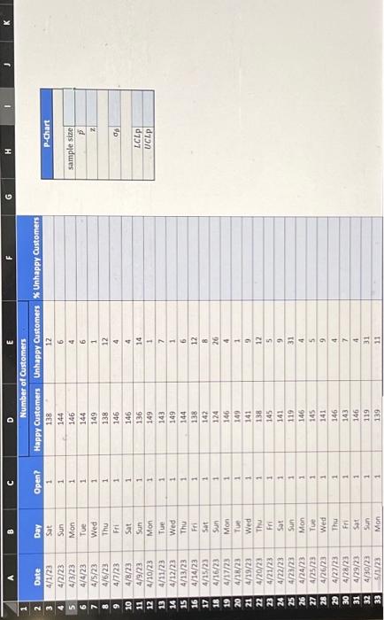 Solved Please provide Excel Formula for all empty boxes. | Chegg.com