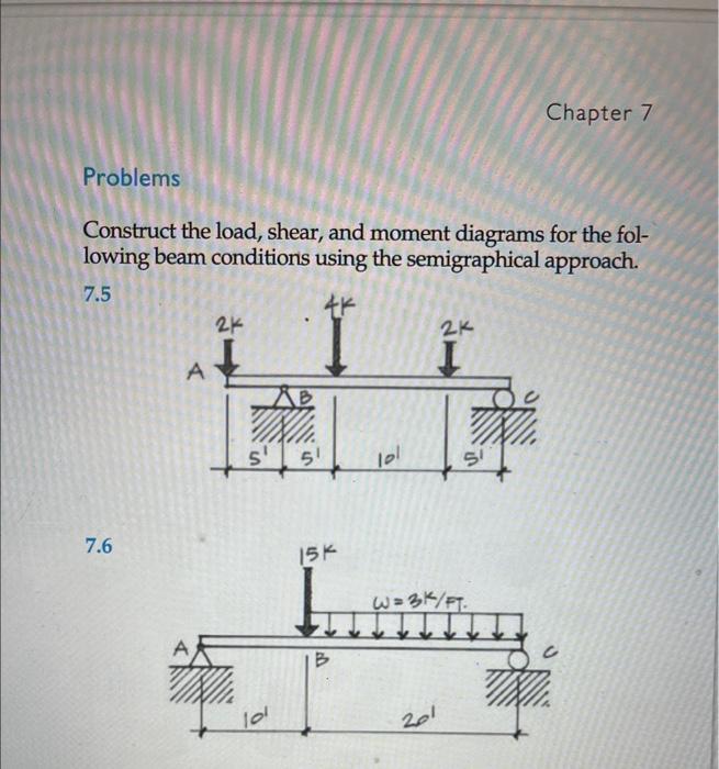 Solved Construct the load, shear, and moment diagrams for | Chegg.com
