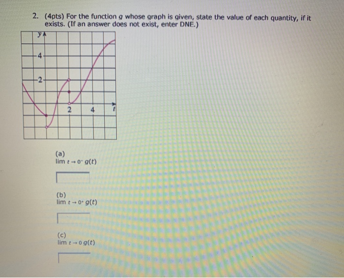 Solved 2. (4pts) For the function g whose graph is given, | Chegg.com