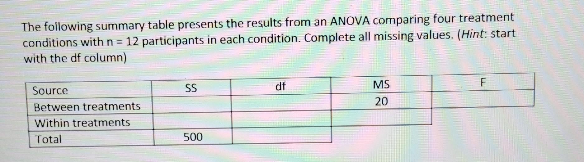 Solved The following summary table presents the results from | Chegg.com
