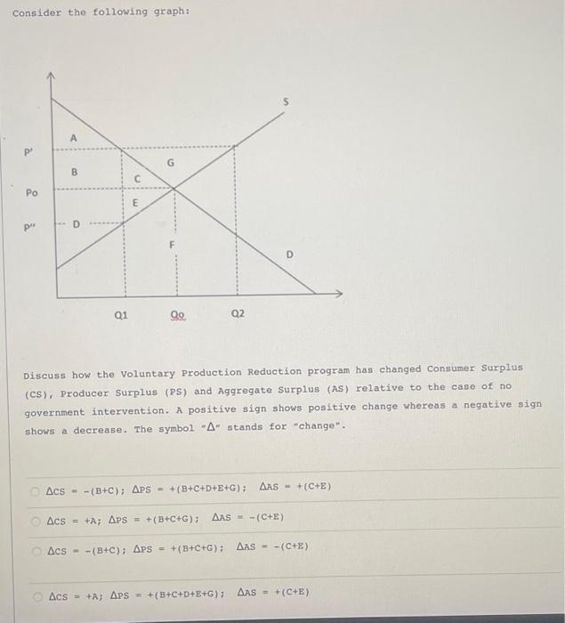 Solved Discuss how the Voluntary Production Reduction | Chegg.com