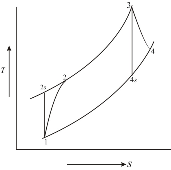 Solved: Chapter 9 Problem 53P Solution | Fundamentals Of Engineering ... Solved: Chapter 9 Problem 53P Solution | Fundamentals Of Engineering ...