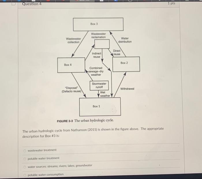 Solved The natural hydrologic cycle figure from Nathanson | Chegg.com
