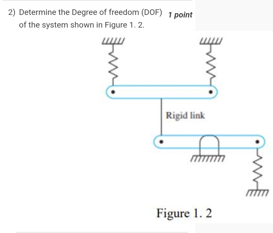 Solved Determine the Degree of freedom (DOF) 1 ﻿point of the | Chegg.com