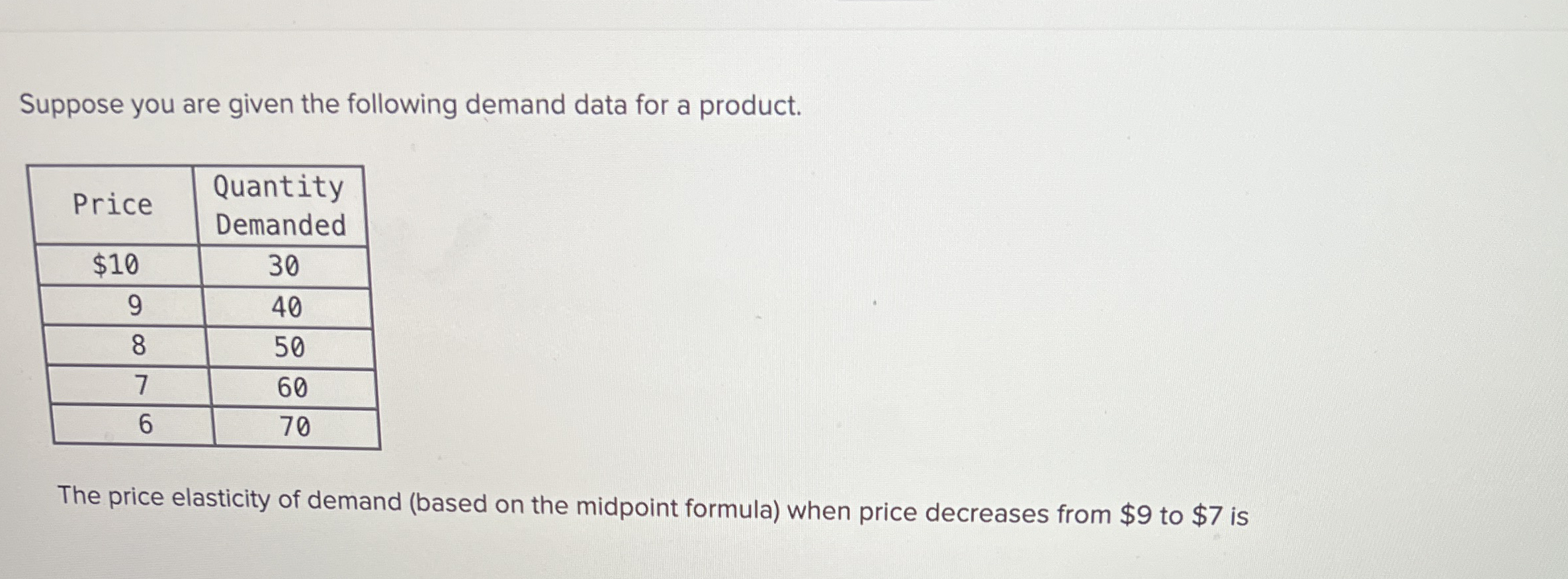Solved Suppose you are given the following demand data for a | Chegg.com