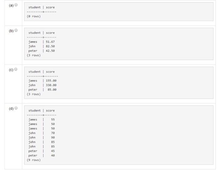 Solved Consider a database with one table enrolaents defined | Chegg.com