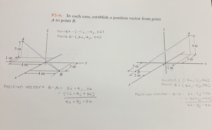 Solved P2-6. In each case, establish a position vector from | Chegg.com