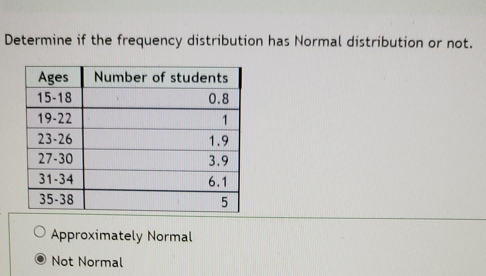 Solved Determine if the frequency distribution has Normal | Chegg.com