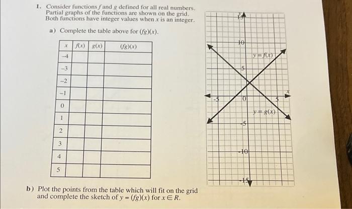 Solved 1. Consider functions f and g defined for all real | Chegg.com