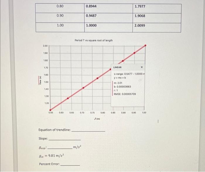 Solved simple pendulum: can someone please help me solve the | Chegg.com