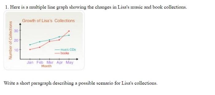 Solved 1. Here is a multiple line graph showing the changes | Chegg.com