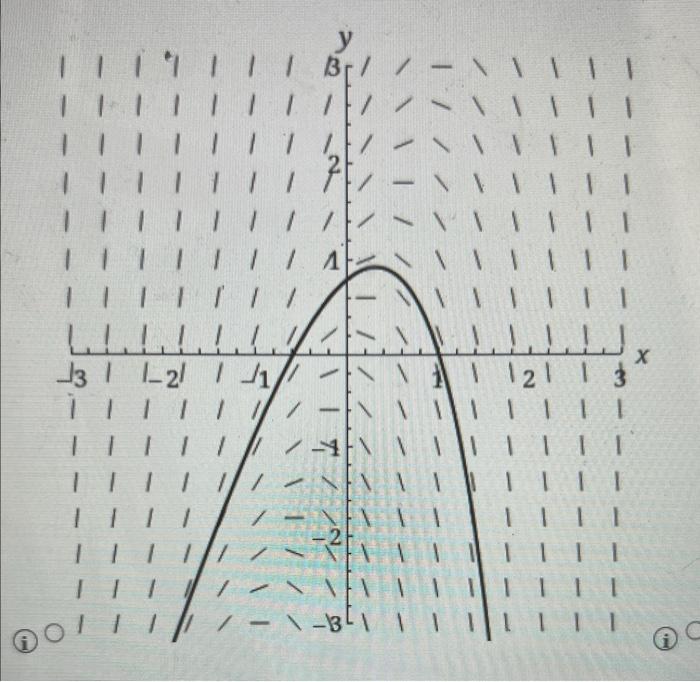 Solved Sketch the direction field for the differential | Chegg.com