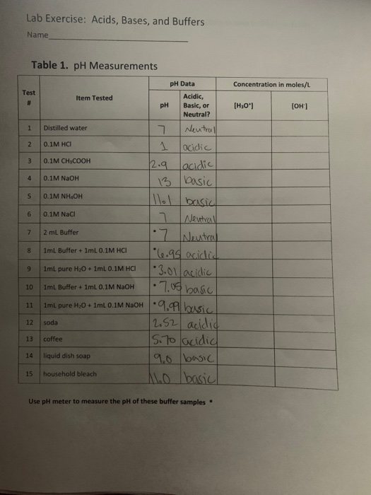 Solved Lab Exercise: Acids, Bases, and Buffers Name Table 1. | Chegg.com