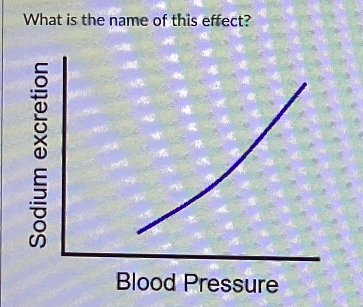 Solved What is the name of this effect? | Chegg.com