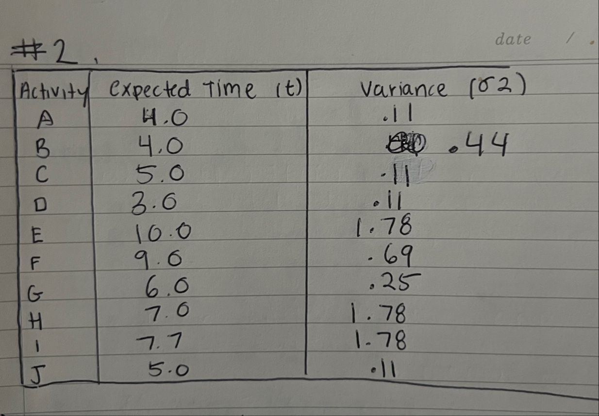 b) ﻿Using the expected times determined in part a), | Chegg.com