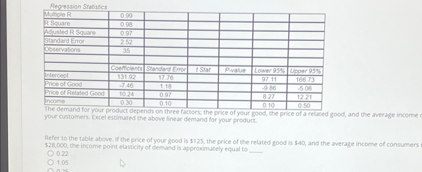 Solved Regression Statistics\table[[Multiple R,0.99,,,,,],[R | Chegg.com