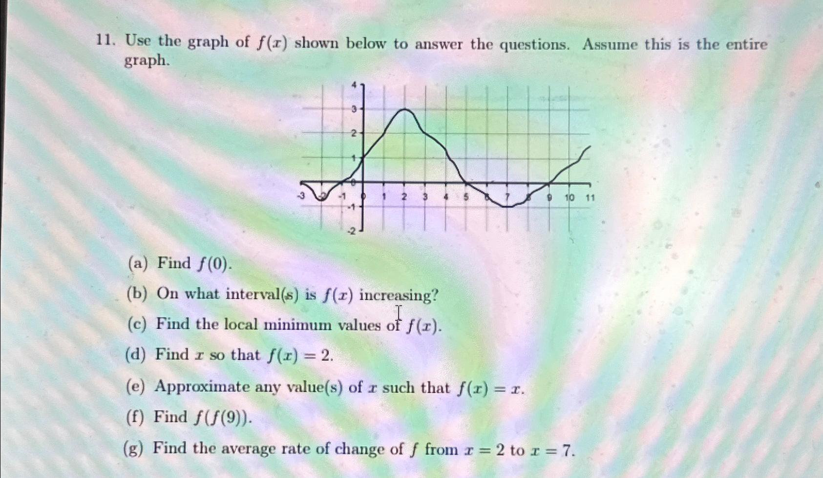 Solved Use the graph of f(x) ﻿shown below to answer the | Chegg.com