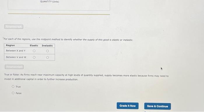 Solved The following graph plots a supply curve for some | Chegg.com