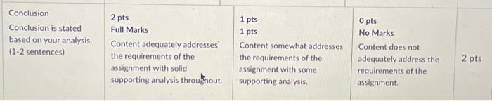 Solved Conclusion Jsing The Irac Method Please 