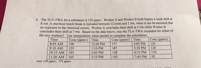 Solved 4. The TLV-TWA for a substance is 150 ppmy. Worker A | Chegg.com