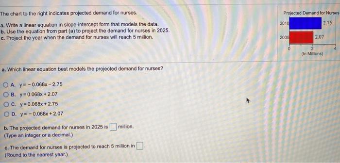 Solved Projected Demand for Nurses 2016 2.75 The chart to | Chegg.com