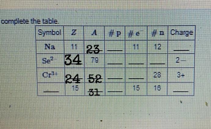 Solved complete the table. | Chegg.com