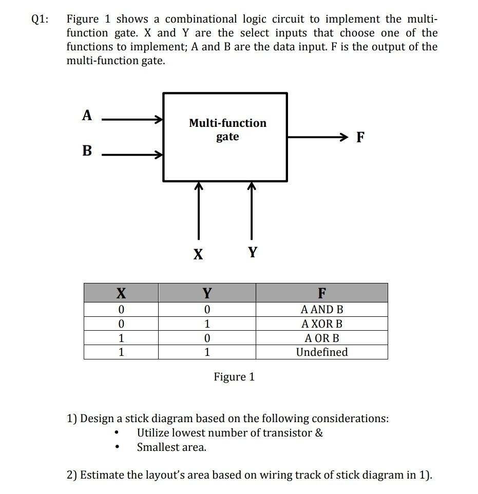 Solved Q1: Figure 1 shows a combinational logic circuit to | Chegg.com Solved Q1: Figure 1 shows a combinational logic circuit to | Chegg.com