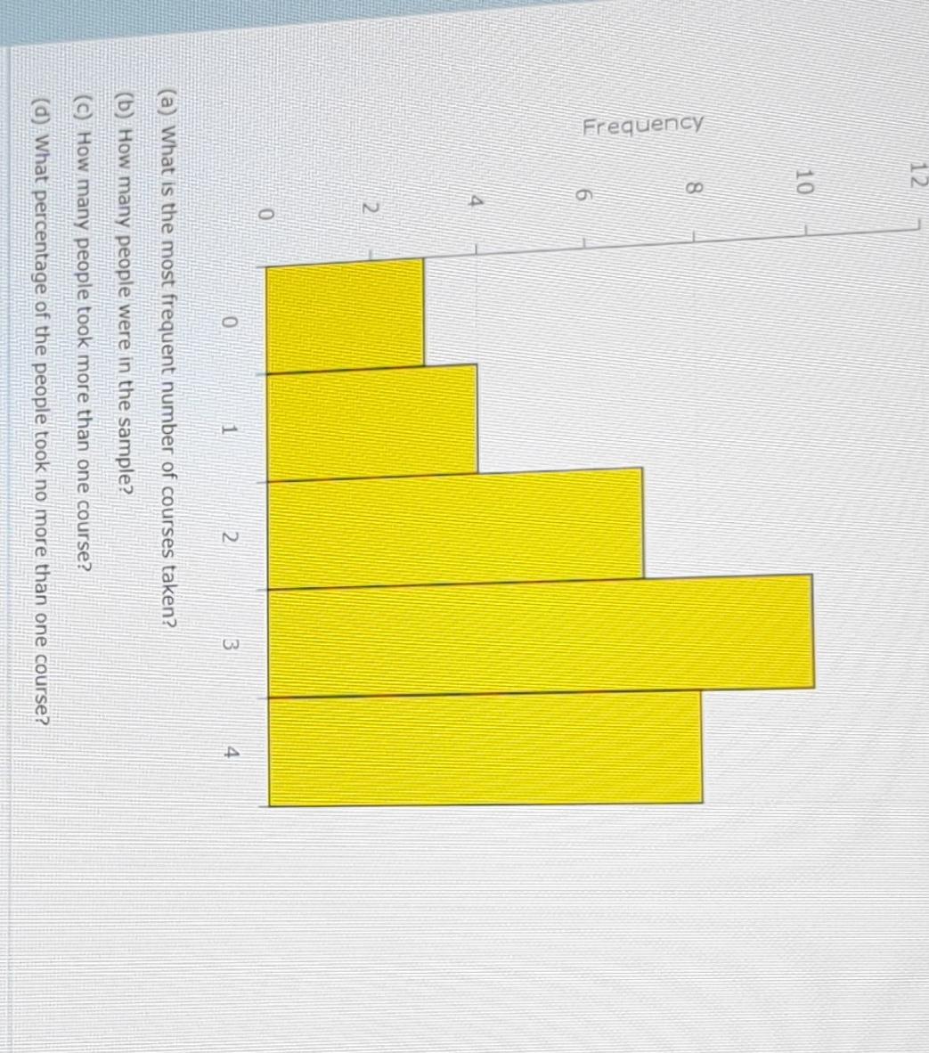 Solved A Sample Of People Were Asked The Number Of Courses 
