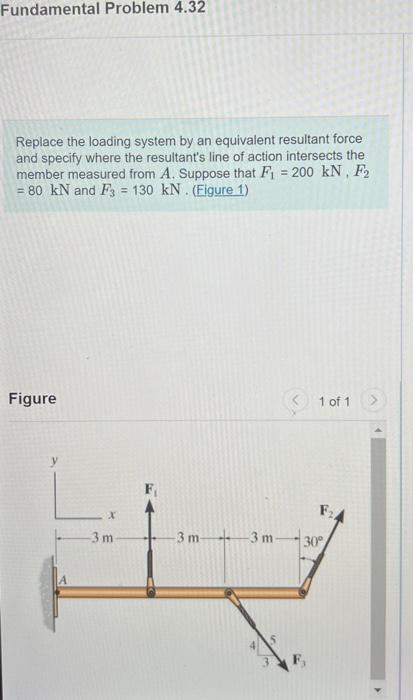 Solved Fundamental Problem 4.32 Replace the loading system | Chegg.com