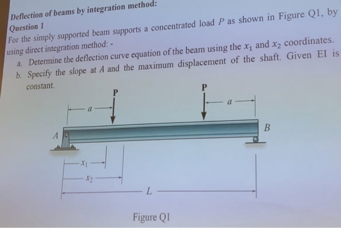Solved Deflection of beams by integration method: Question 1 | Chegg.com