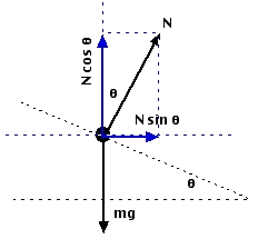 Solved I can't understand the difference between these | Chegg.com