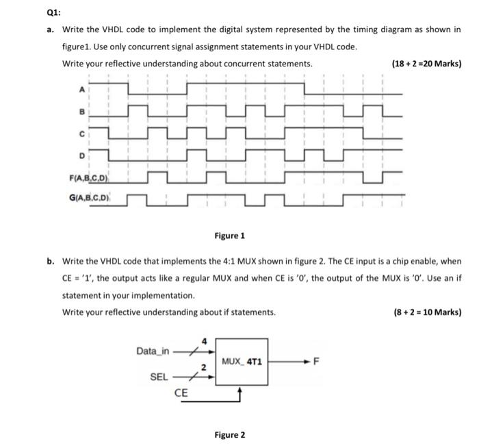 Solved Q1: a. Write the VHDL code to implement the digital | Chegg.com