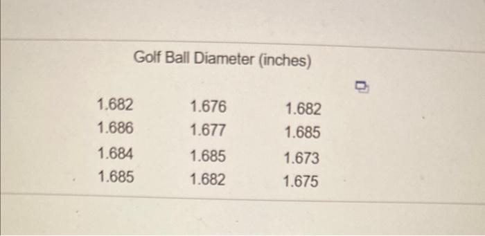 Solved Golf Ball Diameter (inches)A golf association | Chegg.com