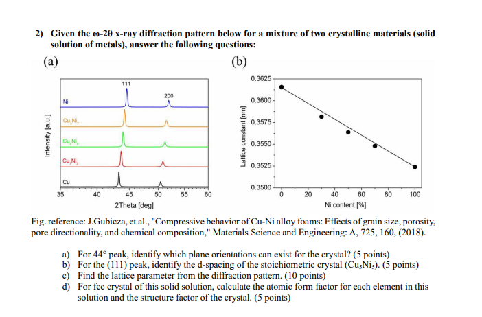 Solved Given the ω - 2θx-ray diffraction pattern below for a | Chegg.com