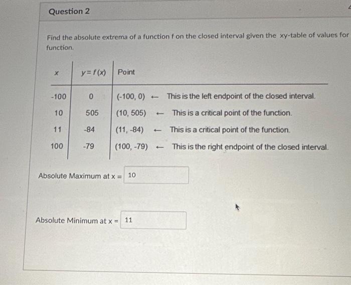 Solved Find the absolute extrema of a function f on the | Chegg.com
