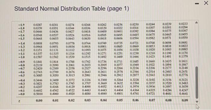 Standard Normal Distribution Table (page 1)Standard | Chegg.com