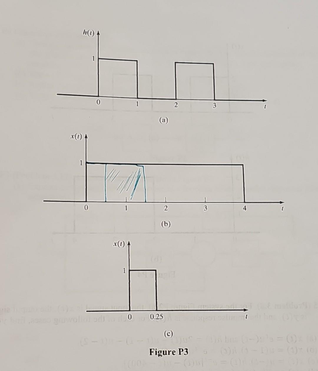 Solved Figure P3P3 (Problem 3.3). (a) Suppose that the | Chegg.com
