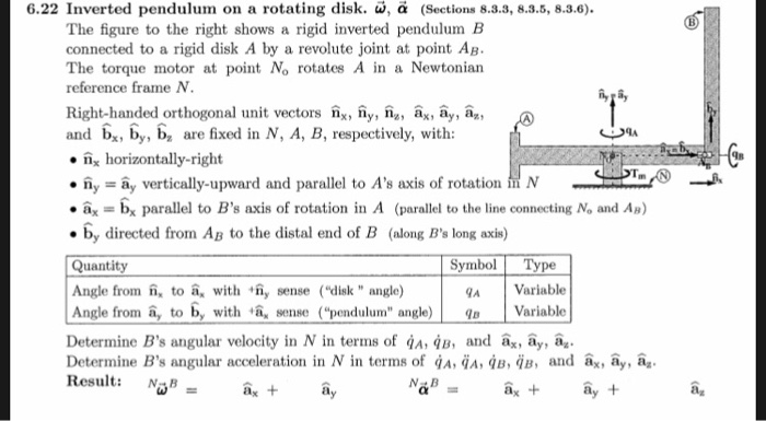 Solved 6.22 Inverted pendulum on a rotating disk. , a | Chegg.com