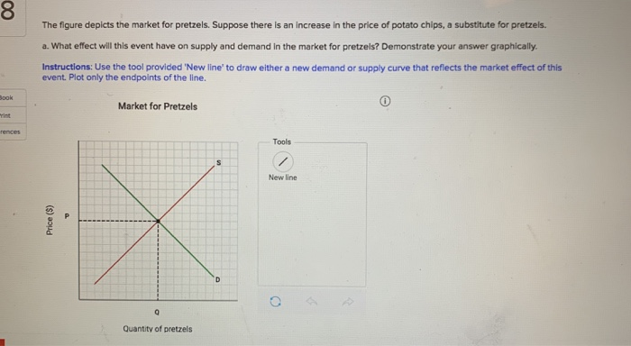 Solved 8 The figure depicts the market for pretzels. Suppose | Chegg.com