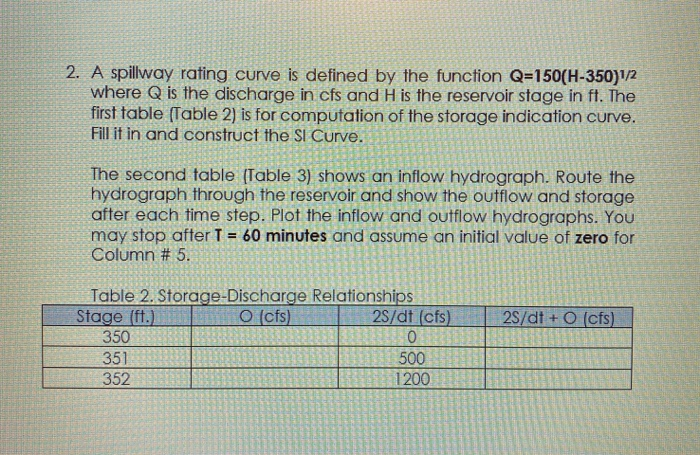 Solved 2. A spillway rating curve is defined by the function | Chegg.com