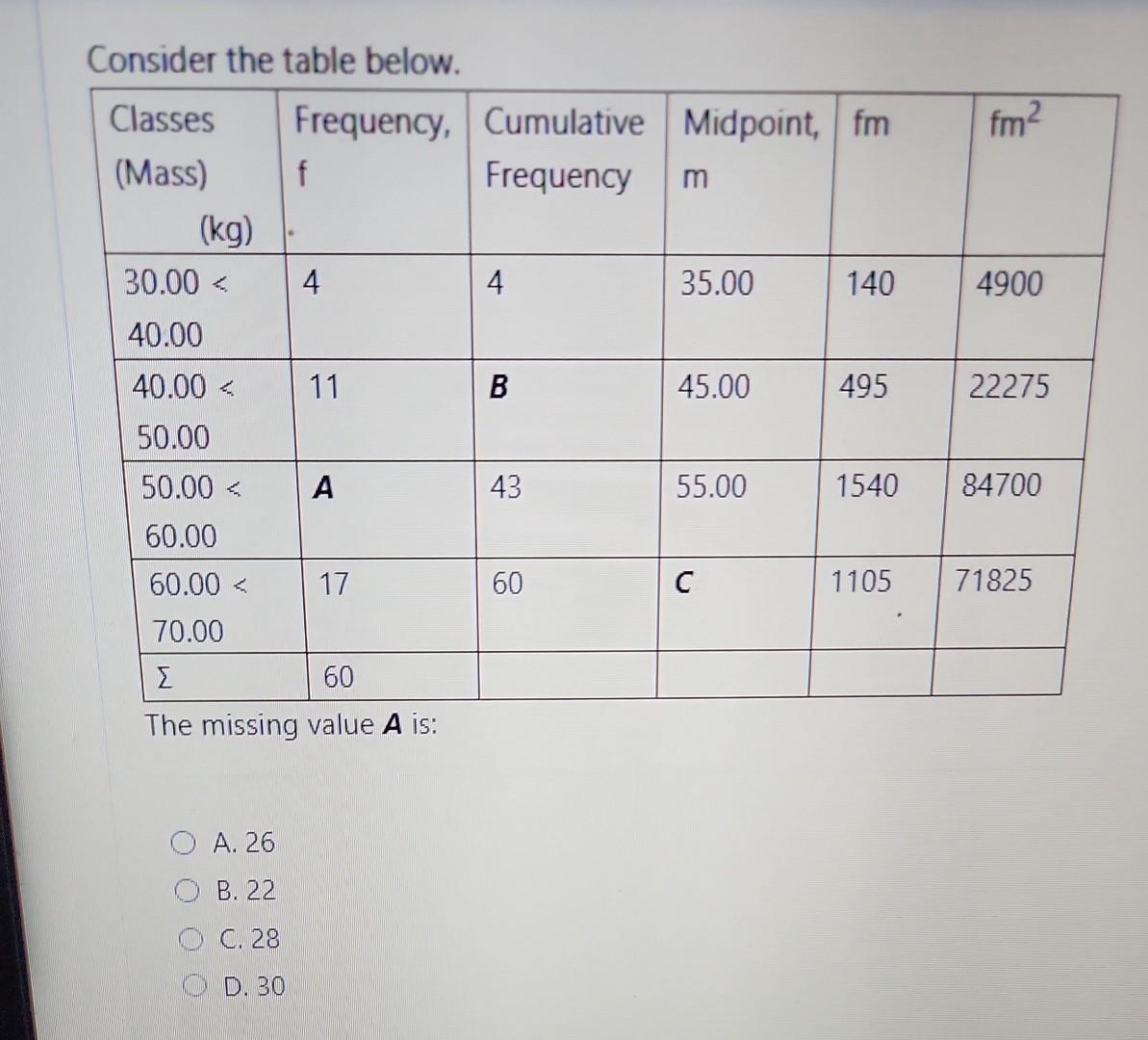 Solved Consider the table below. The missing value A is: A. | Chegg.com