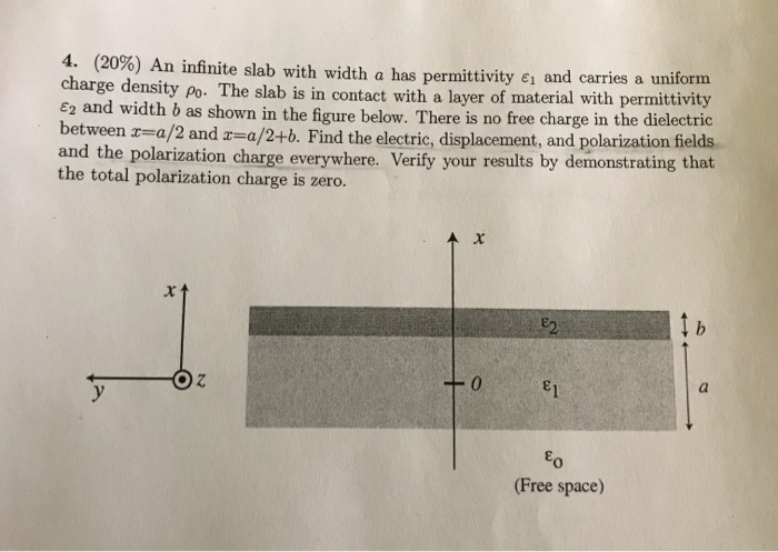 Solved 4. (20%) An infinite slab with width a has | Chegg.com