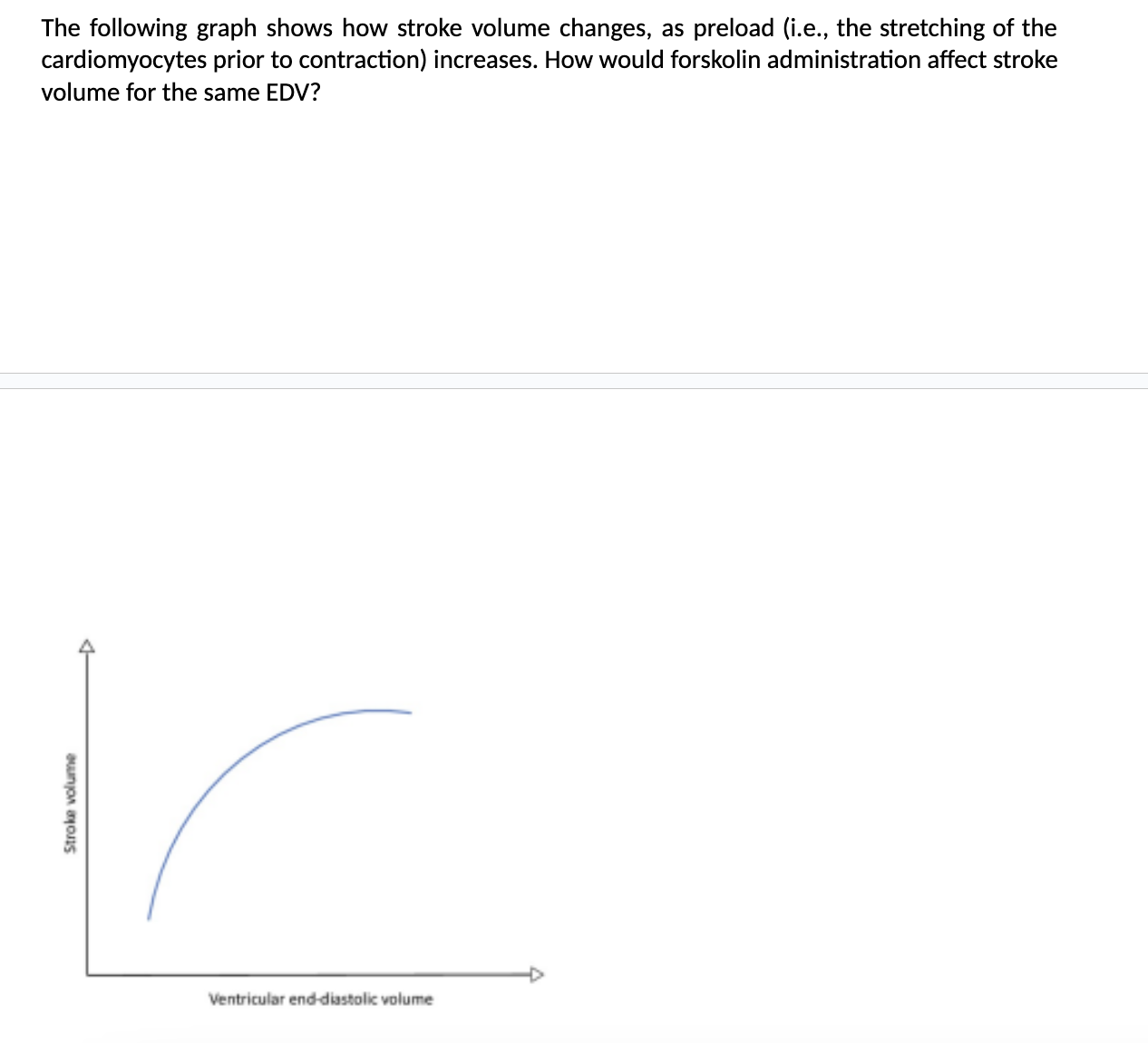Solved The following graph shows how stroke volume changes, | Chegg.com