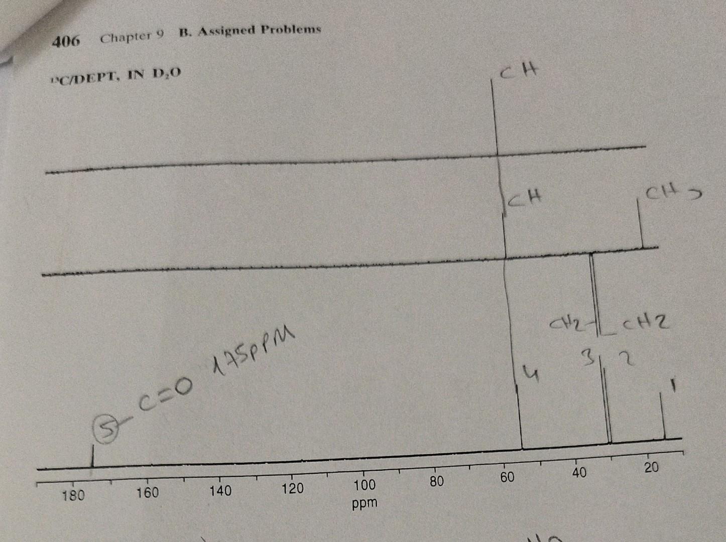 ∞00 NICOLET 20SX FT.1R406 Chapter 9 B. Assigned | Chegg.com