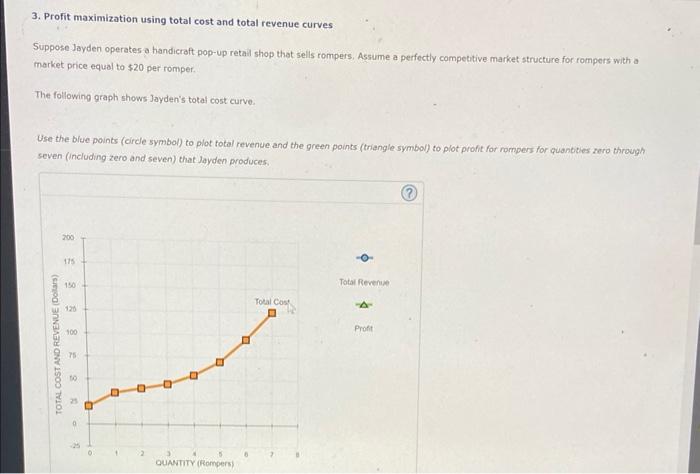 Solved 3. Profit maximization using total cost and total | Chegg.com