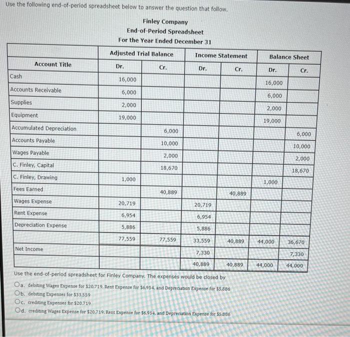 Solved Use the following end-of-period spreadsheet below to | Chegg.com