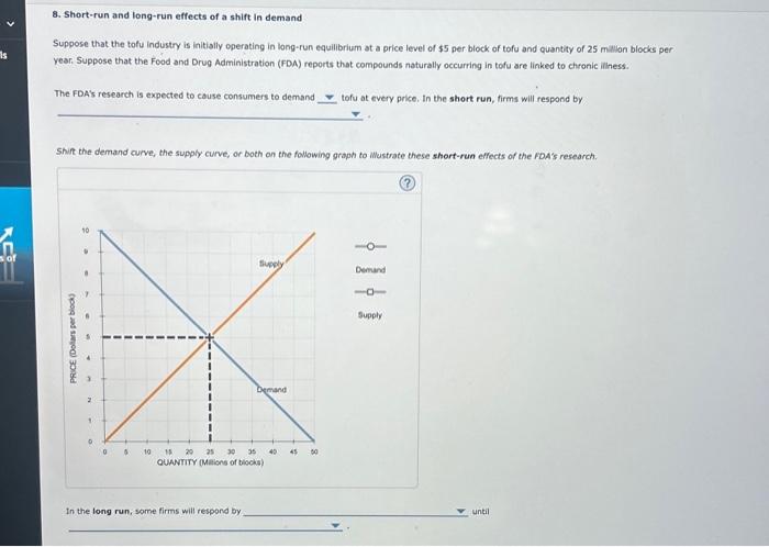 Solved Shift the demand curve, the supply curve, or both on | Chegg.com