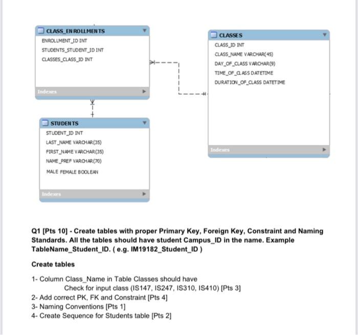 Solved CLASS_EN ROLLMENTS ENROLLMENT_ID INT | Chegg.com