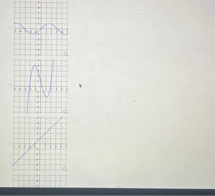 Solved Select all of the following graphs which represent y | Chegg.com