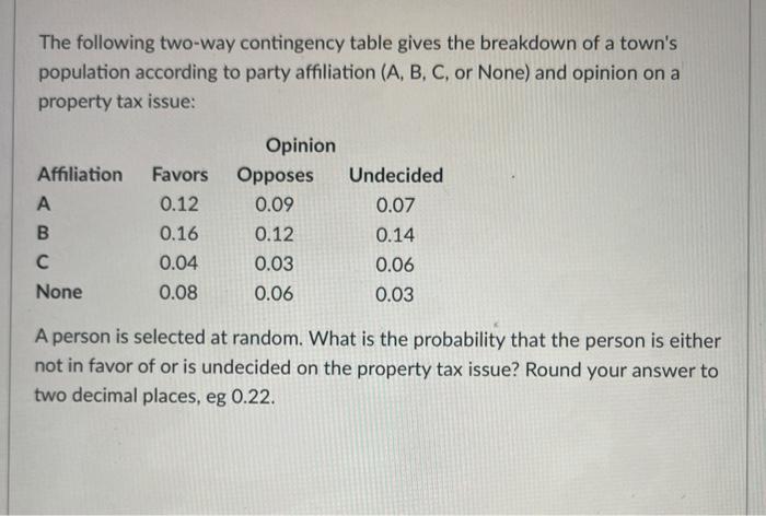 Solved The following two-way contingency table gives the | Chegg.com